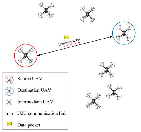 unicast based routing download scientific diagram