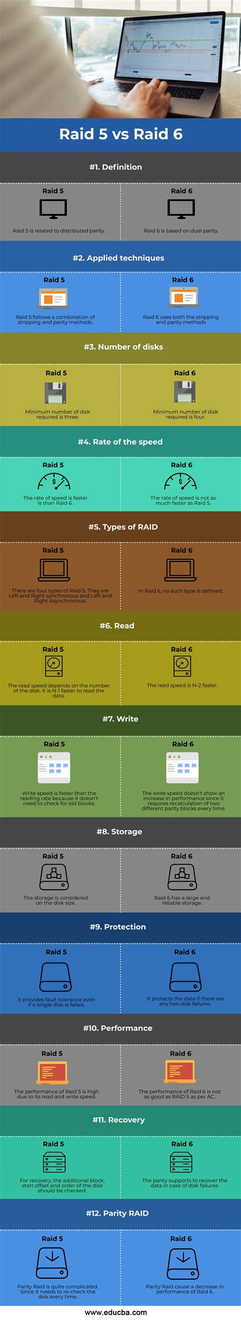 Raid 5 Vs Raid 6 12 Most Amazing Difference Between Raid 5 Vs Raid 6
