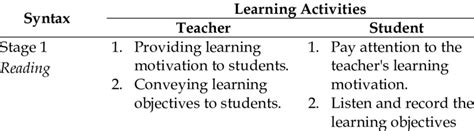syntax of the rqani learning model download scientific diagram