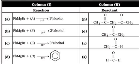 Match The Column I And Ii Matrix Match The Missing Reactant A B C D
