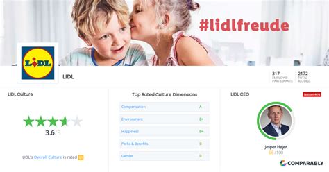 LIDL Culture Comparably