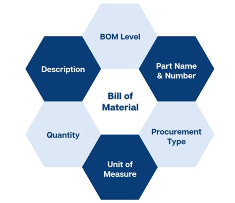 7 Ways To Reduce Pcb Assembly Costs With Bom Optimization Mu Star
