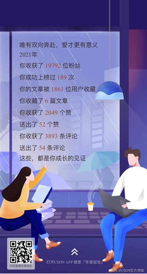 【2021 Csdn年度报告】看看你今年有收获没？ Csdn博客