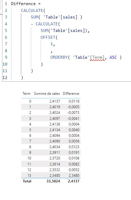 Solved Find The Difference Between Rows And Next Row In Microsoft