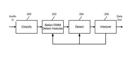multi mode audio recognition and auxiliary data encoding and decoding