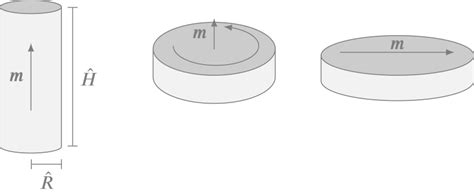 The Three Minimizing Configurations Depending On The Download Scientific Diagram