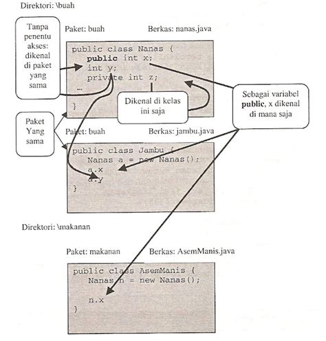 Kelas Dan Objek Pada Pemrograman Java Modul Makalah