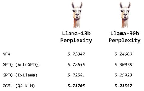 Quantize Llama Models With Gguf And Llamacpp Towards Data Science