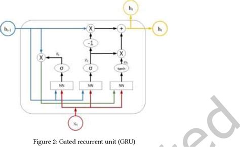 Figure 2 From Arabic Span Extraction Based Reading Comprehension Benchmark Aser And Neural