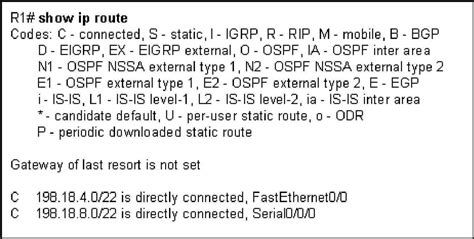 Unlock The Secrets To Cisco Chapter 4 Exam Answers