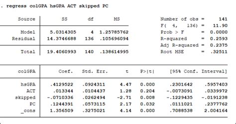 【stata多元迴歸變異數同質性檢定 Breusch Pagan Test 軟體分析教學及操作】 永析統計及論文諮詢顧問