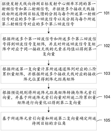 目标方位角测量方法、装置及存储介质与流程