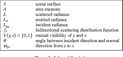 table 1 from interactive global illumination semantic scholar