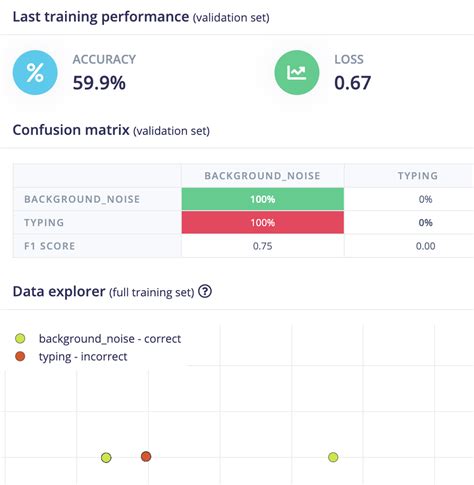 Strange Training Validation Results On Edge Impulse Classifier Impulse