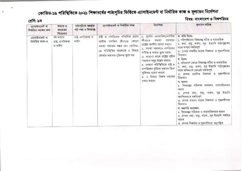 11th Week Class 9 Assignment 2021