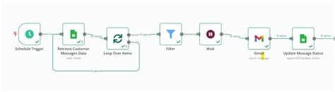 How To Add Delay Between Every Email Sent And Update The Sheet After Sending Questions N8n