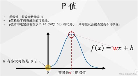 04机器学习 线性回归中的p值检验线性回归得到的p值 Csdn博客
