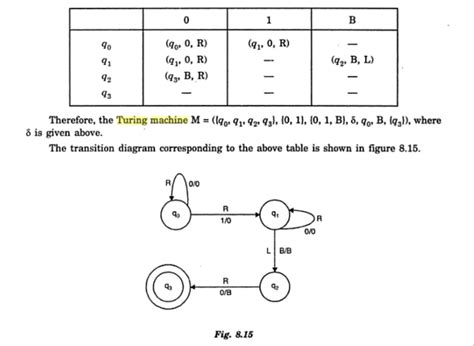 Formal Languages State Change In A Turing Machine Computer Of Integer