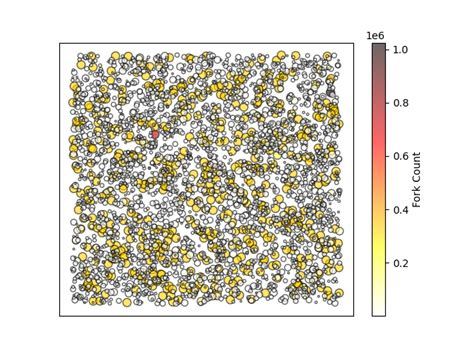 An In Depth Analysis Of Smart Contract Forking In The Ethereum Ecosystem Antchain Open Labs