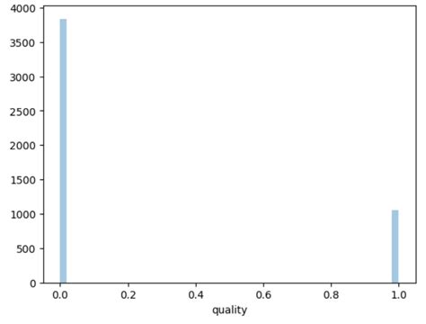 Explainable Ai A Guide To Interpreting Classification