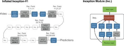 Figure 2 10 From Weakly Supervised Anomaly Detection In Surveillance Videos Based On Two Stream