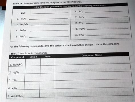 solved names of some ionic and inorganic covalent compounds table 1e breed name the following