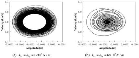 Nonlinear Dynamics Analysis Of Disc Brake Frictional Vibration