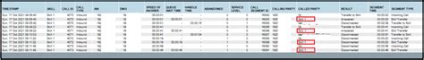 Verint Queue Analytics How Five9 Call Statistics Show In Verint