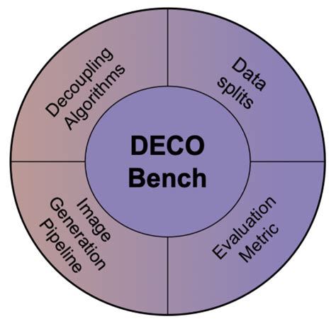From Data Fairness To 3d Image Generation Sony Ai At Neurips 2024 Sony Ai