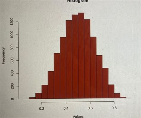 solved letx denote the sample mean and s denote the sample