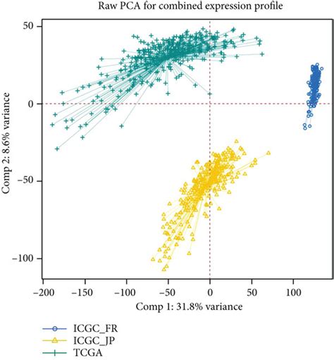 Quantification Of 53 Immune Terms Based On The Ssgsea Algorithm Notes Download Scientific