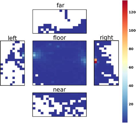 Heatmap Showing Rats Fixation Over 5 Cm By 5 Cm Blocks On The Surfaces Download Scientific