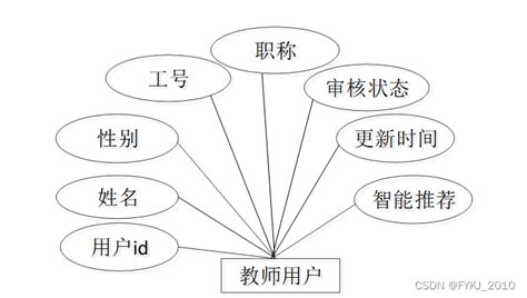 spring boot高校科研管理系统毕业设计源码222055 research on university scientific