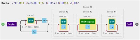 php regex matching for srt and vtt syntax from subtitles stack overflow
