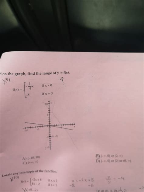 Solved On The Graph Find The Range Of Y F X If X F X Chegg Com