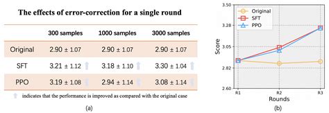 GenSim A General Social Simulation Platform With Large Language Model Based Agents AI