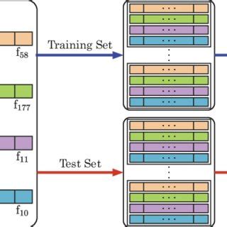 The Overall Algorithm Download Scientific Diagram