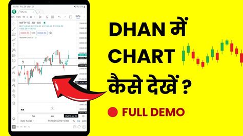 Dhan App Chart View Dhan Me Chart Kaise Dekhe YouTube