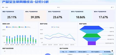 如何用成本分析优化?降低运营成本的有效方法。 Finebi数据分析知识库 如何用成本分析优化?降低运营成本的有效方法。 Finebi数据分析知识库