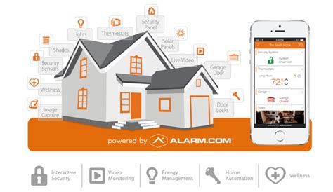 Interactive Home Security In Beaumont And Port Arthur Tx