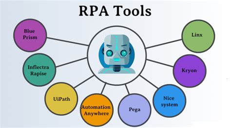 How To Choose The Right RPA Tool Important Things To Consider