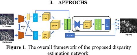 Figure 1 From Attention Guided Cost Volume Refinement Network For Satellite Stereo Image