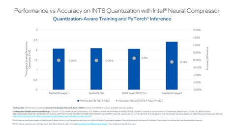 Perform Model Compression Using Intel® Neural Compressor