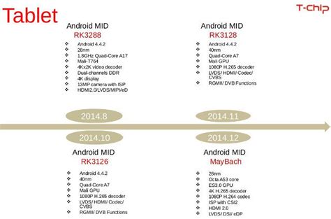 New Rockchip Processors Coming To Low Cost Tablets This Year Liliputing