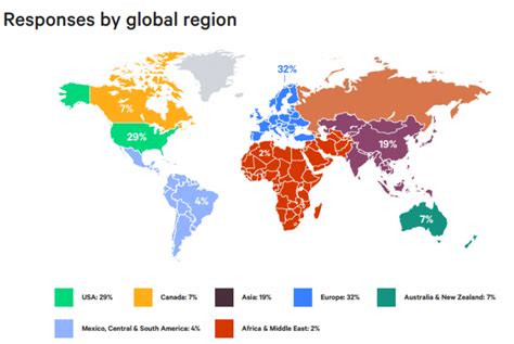 Devops Skills And Training What Is Devops And Why To Choose Devops
