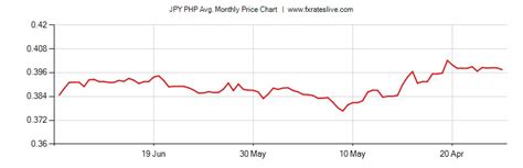 10 Million Jpy To Php 10000000 Yen To Philippine Peso