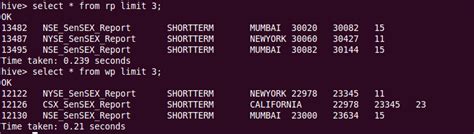 Sensex Log Data Processing Pdf File Processing In Map Reduce Part 2