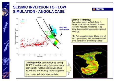 Ppt Seismic Inversion To Flow Simulation Powerpoint Presentation Free Download Id3591186
