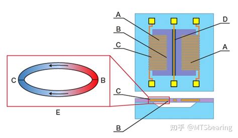 Mems流量传感器 知乎