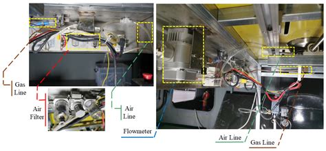 Analysis Of Flow Field Characteristics Of The Propane Jet Combustion Flame